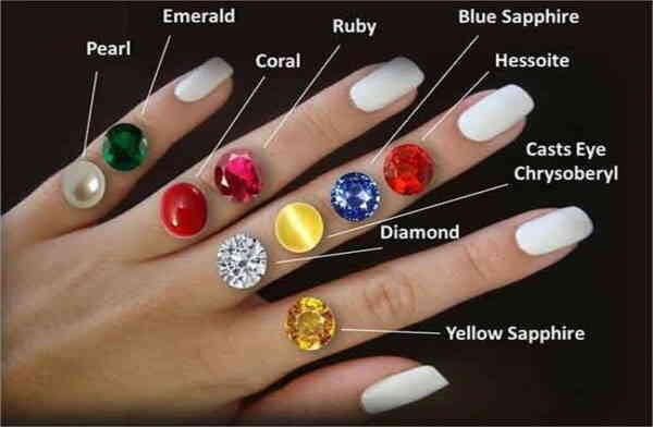 What is a Jyotish Gemstone | Jyotish Gemstone | Jyotish Gemstone Traits